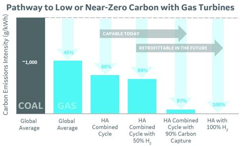 A Path To Help Speed The Decarbonization Of The Global Power Sector