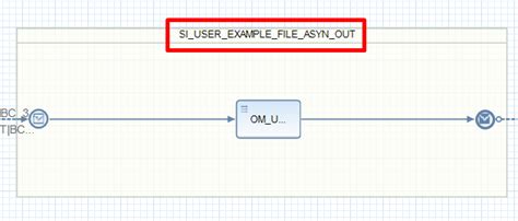 Sap Po Iflow Using Operation Mapping With Non Xml Sap Community