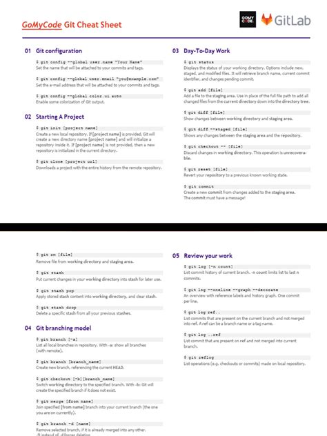 Git Cheat Sheet Download Free Pdf Software Repository Utility Software
