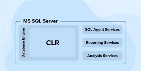 Clr Function And Time Zone In Sql Server Tatvasoft Blog