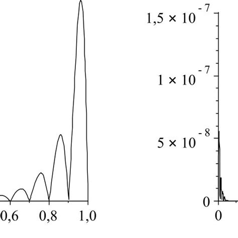 Graphs Of Absolute Errors F1 X −s F1 X Documentclass[12pt]{minimal