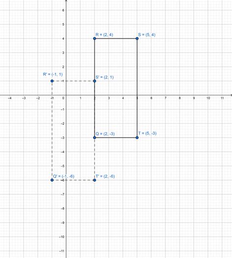 The Vertices Of A Rectangle Are Q R S Quizlet