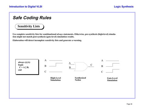 Synopsys Logic Synthesis Pdf