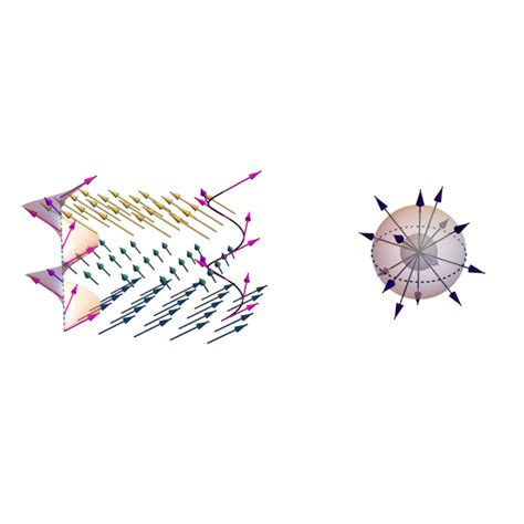 Uniform Distortion And Splay Only Phases Left The Heliconical