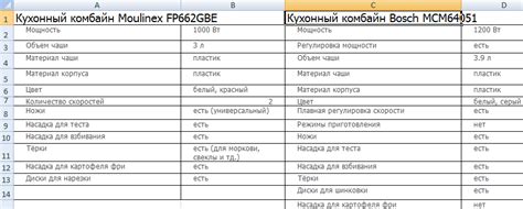 Excel значение ячейки несколько условий • Вэб шпаргалка для интернет предпринимателей