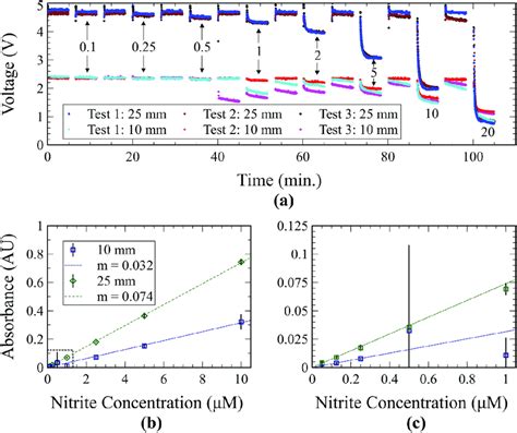Results From A Benchtop Calibration Experiment Of The Automated Download Scientific Diagram
