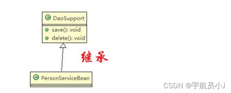设计模式 Uml图（细化）uml细化 Csdn博客