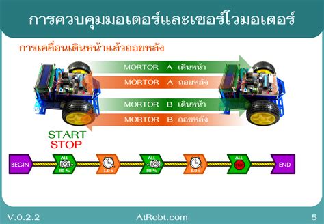 Controlling Motor And Servomotor