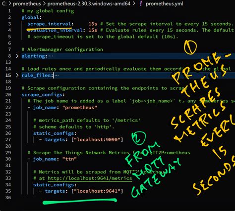 Monitor Iot Devices In The Things Network With Prometheus And Grafana