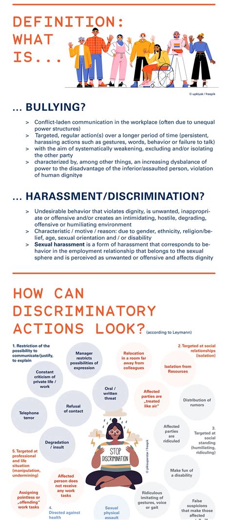 Discrimination Tasks Working Group On Equality Issues University