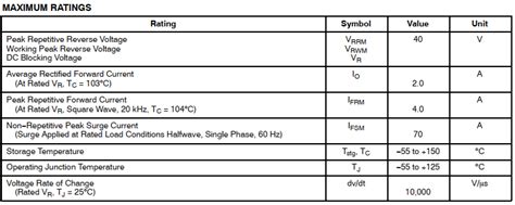 二极管分类,主要参数及应用场景(二)vrrm Csdn博客 二极管分类,主要参数及应用场景(二)vrrm Csdn博客