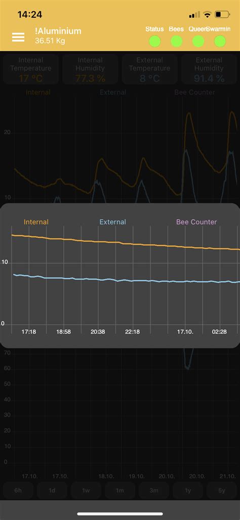 Scientific Hive Scale Beehivemonitoring Com