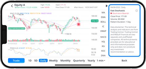 Investors Education Chart Updates Webull
