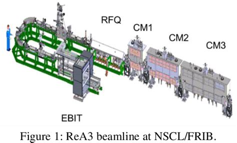 table 1 from impact model for rea and its benchmark with dynac