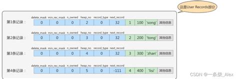 Mysql——innodb的存储结构2变长字段长度列表 Csdn博客