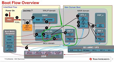 tda4vm using spl emmc to fast start r5f before u boot load processors forum processors