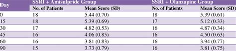 Comparison On Cgi Severity Score Download Scientific Diagram