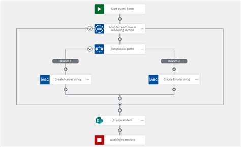 Get Repeating Section Data From Nwc Form And Save To Sharepoint List