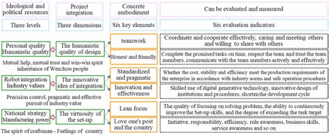 Curriculum Ideological And Political Content Framework Download Scientific Diagram