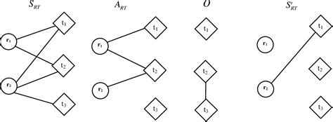 Figure 11 From The Design Of A Course Timetabling System Using Graph