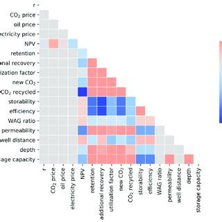 Diagonal Correlation Matrix Download Scientific Diagram