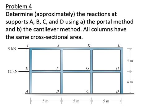 Solved Problem 4 Determine Approximately The Reactions At