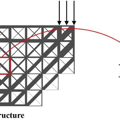Illustration Of Hierarchical Structure And Parameterized Lattice