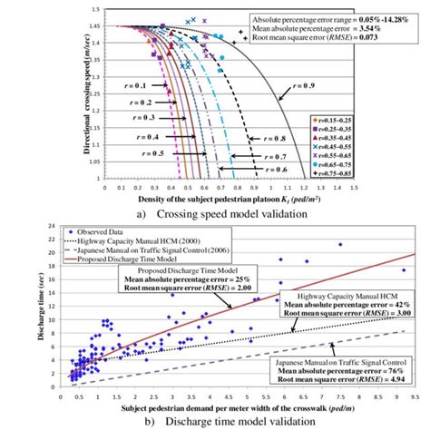 Validations Of The Proposed Models Download Scientific Diagram