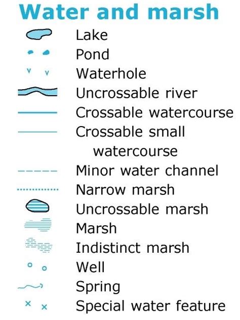 Maprunner Map Symbols Norfolk Orienteering Club