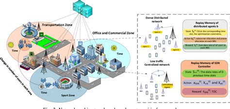 smart resource allocation model via artificial intelligence in software