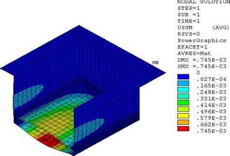 Schematic Of The Finite Element Mesh And Deformation Of The Vessel
