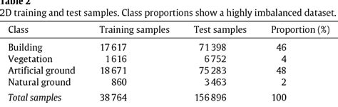 Table 2 From Relevance Of Airborne Lidar And Multispectral Image Data For Urban Scene