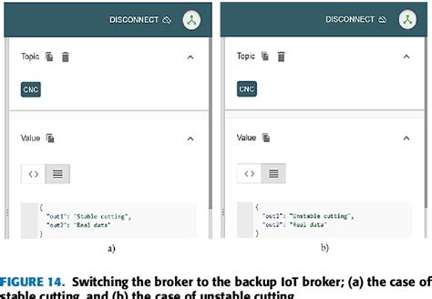 Figure 14 From Reliable Deep Learning And Iot Based Monitoring System For Secure Computer
