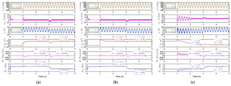Adaptive Pi Controller For Speed Control Of Electric Drives Based On Model Reference Adaptive