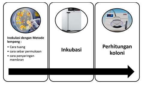 Uji Angka Lempeng Total Pada Produk Kosmetik