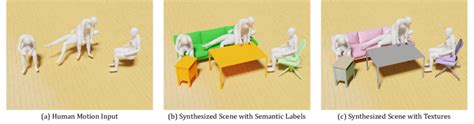 From A Human Motion Sequence Summon Synthesizes Physically Plausible Download Scientific