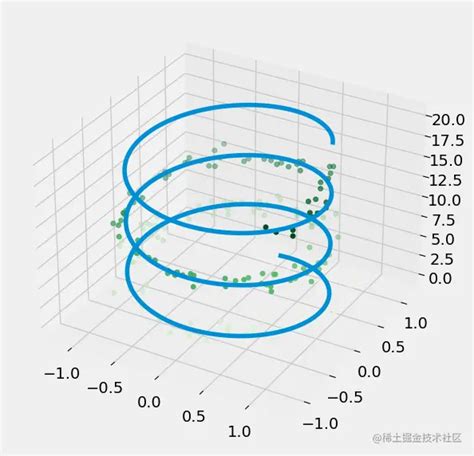 20个小而精美的python实战案例(附源码和数据)python数据分析源码 Csdn博客 20个小而精美的python实战案例(附源码和数据)python数据分析源码 Csdn博客