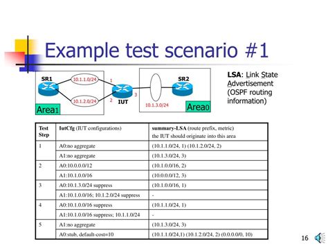 Ppt Towards Modeling And Testing Of Ip Routing Protocols Powerpoint