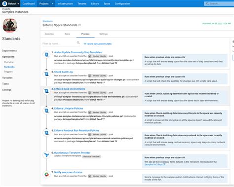 Using The Octopus Terraform Provider To Create Standards Octopus Deploy