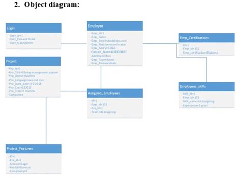Create Uml Diagrams For Your Project By Asimali727 Fiverr