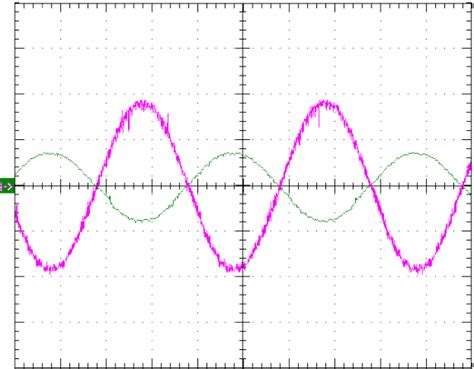 The Voltage And Current In Grid Connected Mode Download Scientific Diagram
