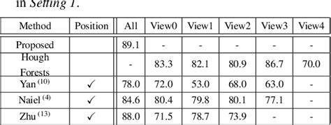 Table 2 From Simultaneous Recognition Of Human Action And Its Location Estimation Based On