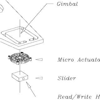 Exploded View Of The Microactuator Assembly The Microactuator Is Download Scientific Diagram