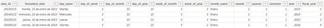 powerbi calculate the annual total for last year in power bi stack overflow