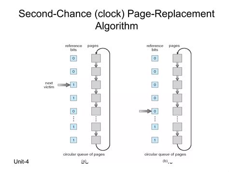 Os Swapping Paging Segmentation And Virtual Memory Ppt Operating