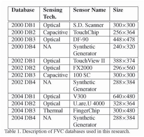 Figure 1 From Explainable Fingerprint Roi Segmentation Using Monte Carlo Dropout Semantic Scholar