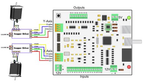 ARM Controller MKII CNC Design Ltd
