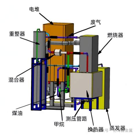 固体氧化物燃料电池（sofc）发电系统全解析：应用、技术特点与发展前景 艾邦氢能源技术网