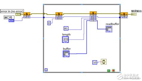 Labview和ch341的spi通讯debuglabview调用ch431a实现spi信号 Csdn博客