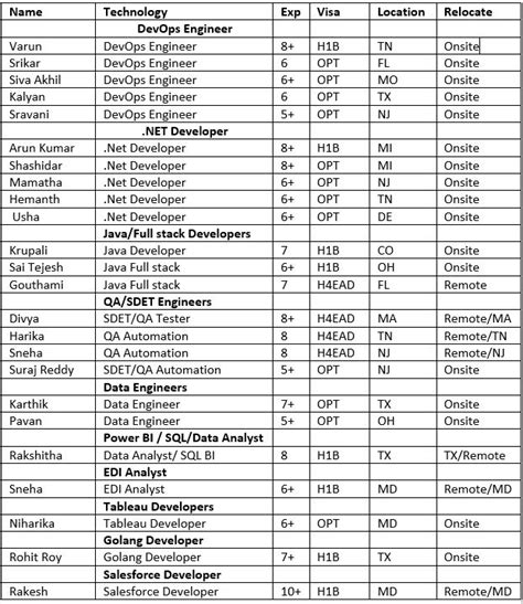 Aadi Kamalakar On Linkedin Hotlist Devops Azure Cloudengineer